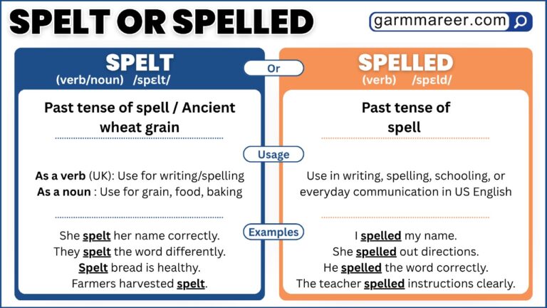 Is It Spelled or Spelt? Meaning, Difference, and Usage - Grammareer
