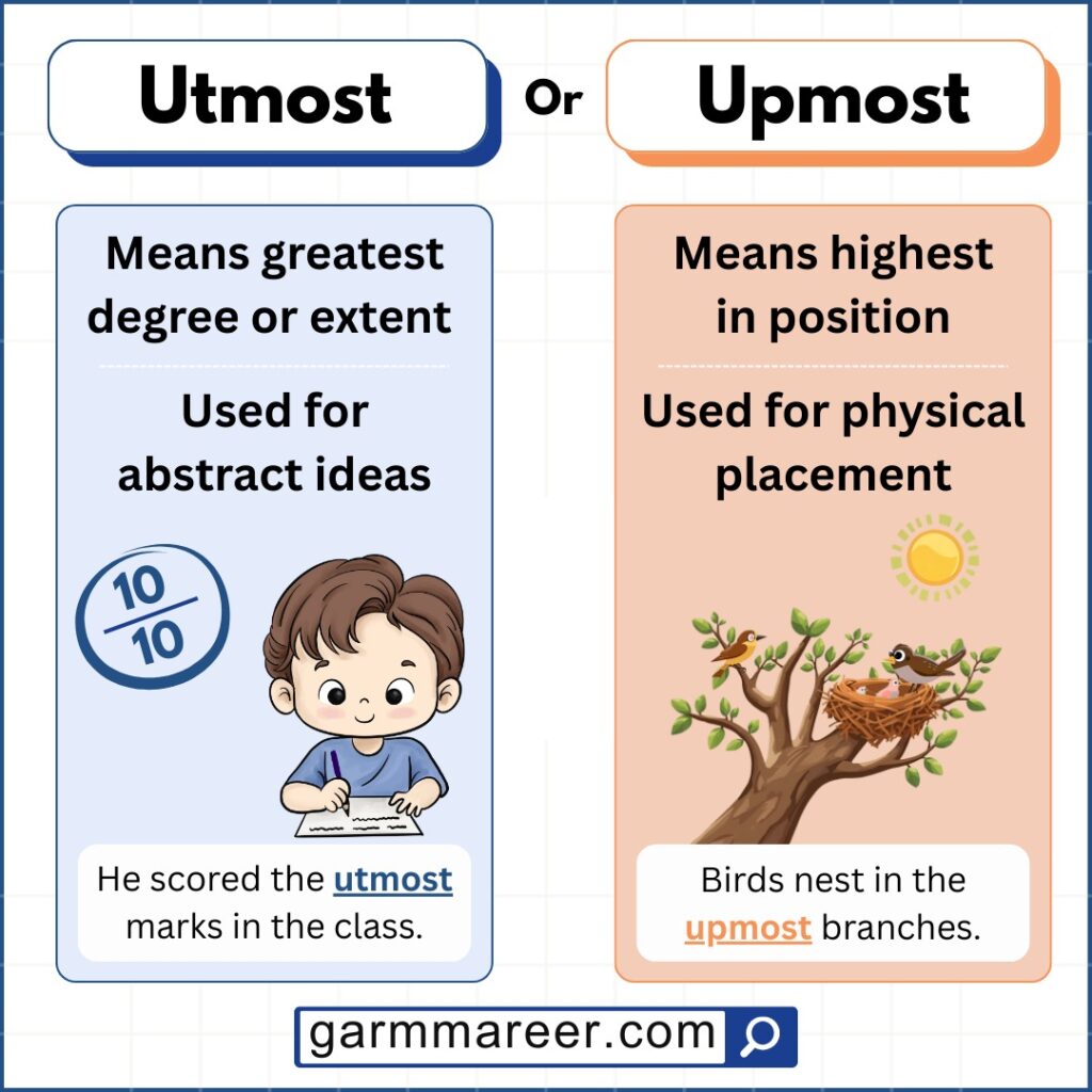 Utmost or Upmost: Definitions and Examples - Grammareer