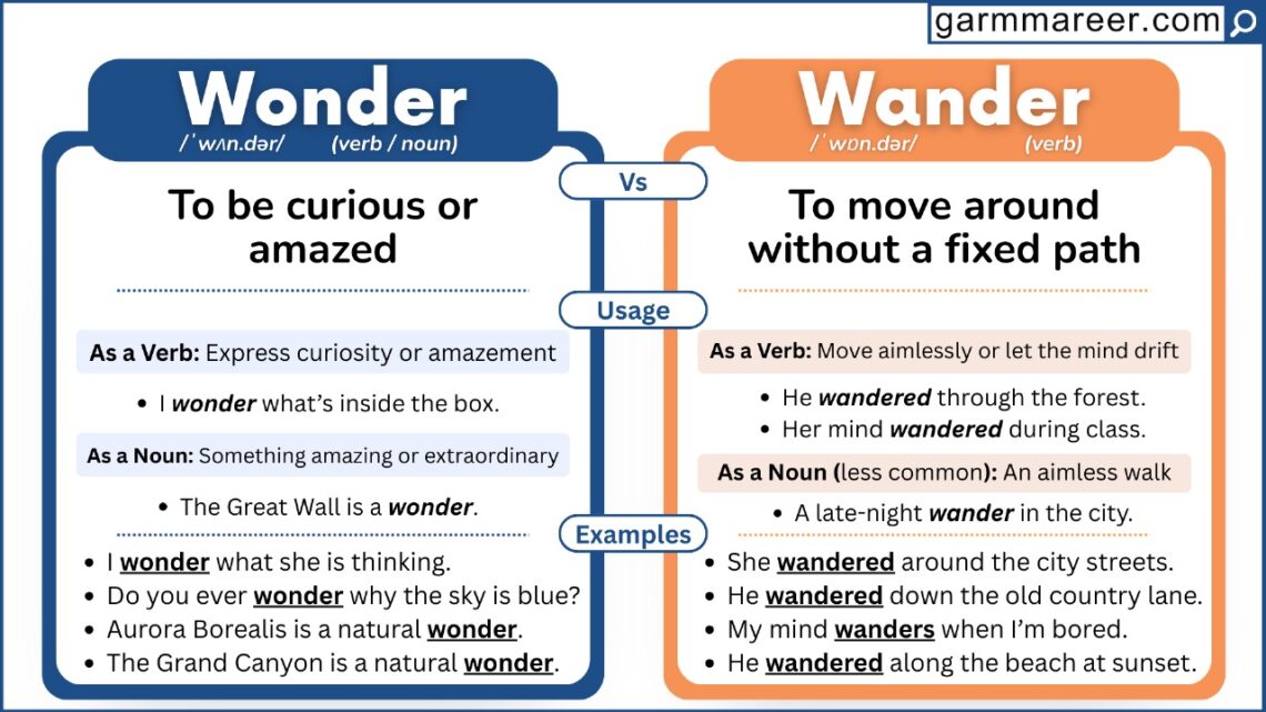 Wonder or Wander – Difference, Meaning, and Usage - Grammareer