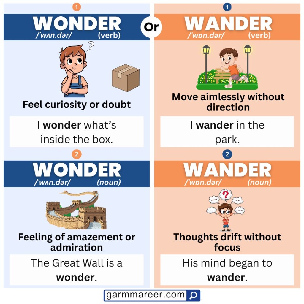 Wonder or Wander – Difference, Meaning, and Usage - Grammareer