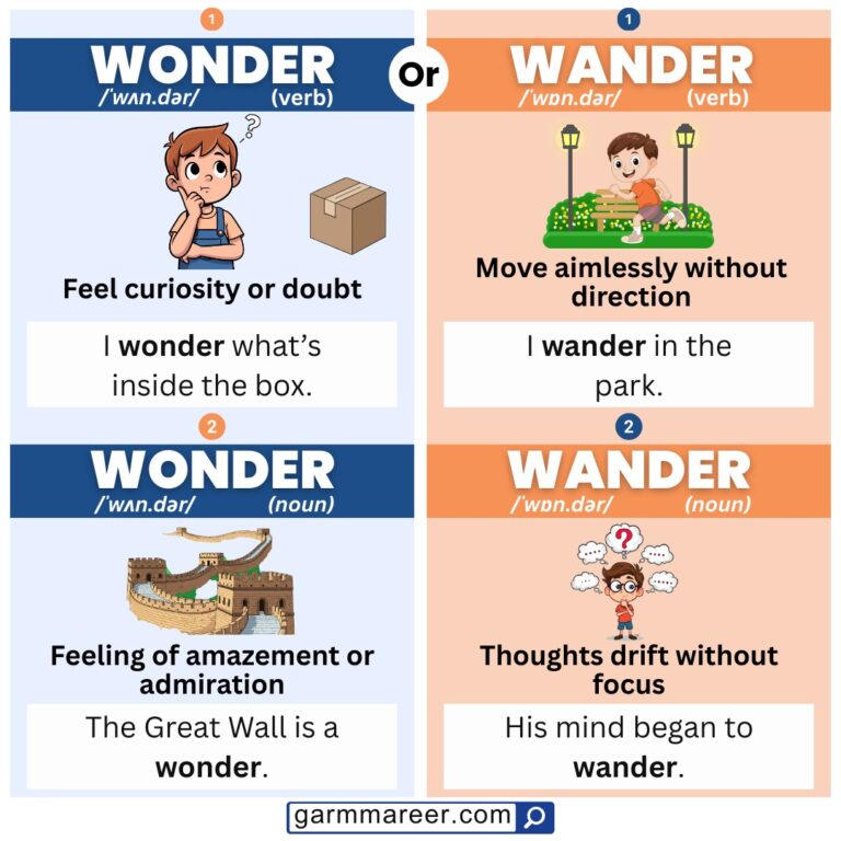 Wonder or Wander – Difference, Meaning, and Usage - Grammareer