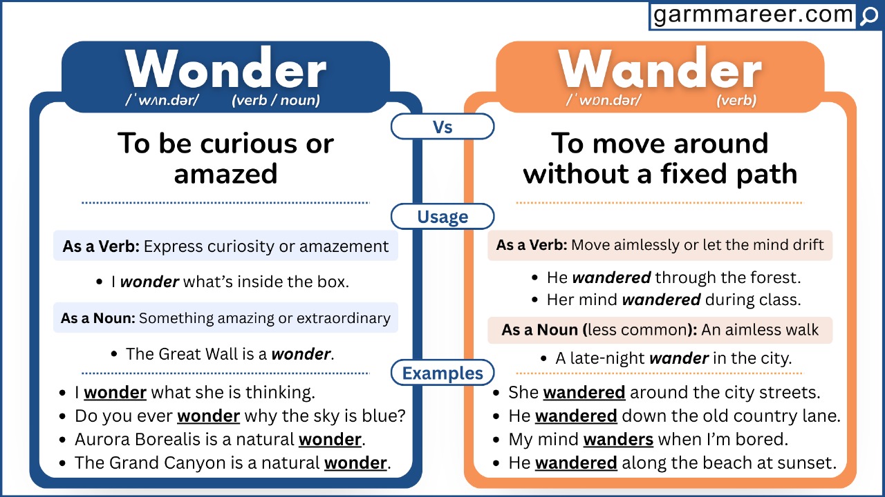 Wonder or Wander – Difference, Meaning, and Usage - Grammareer