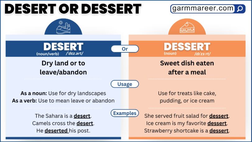 Desert or Dessert: Meaning, Difference, and Examples - Grammareer