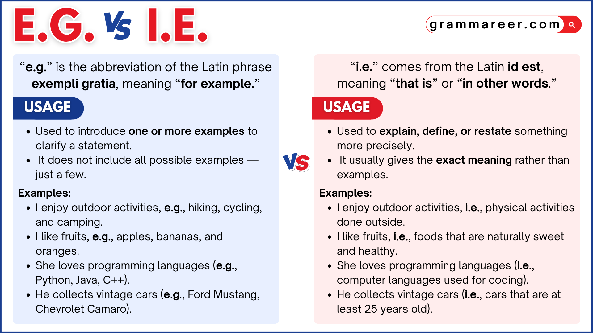 What Is the Difference between “i.e.” and “e.g.”? - Grammareer
