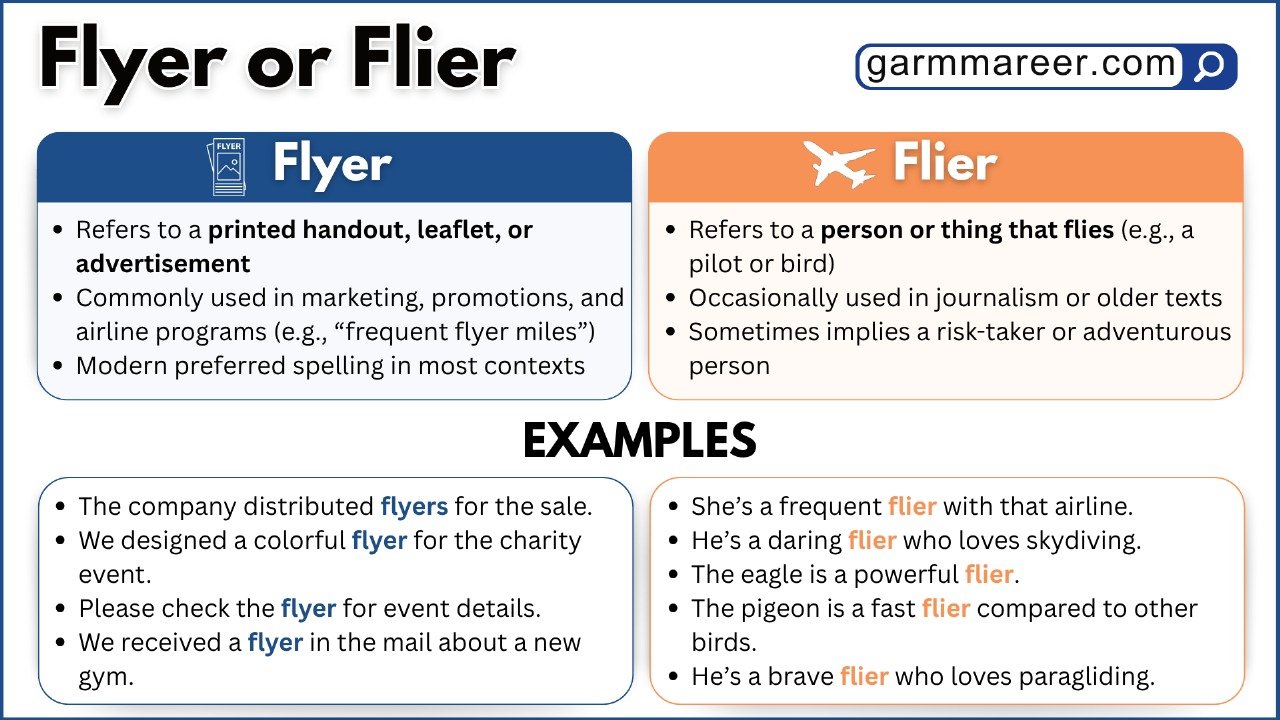 Understanding the Confused Word Flyer or Flier with Examples - Grammareer