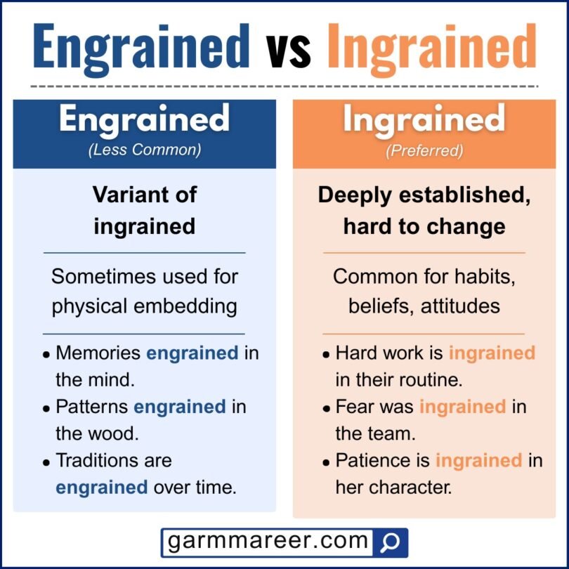 Engrained vs Ingrained: Meaning, Differences, and Examples - Grammareer