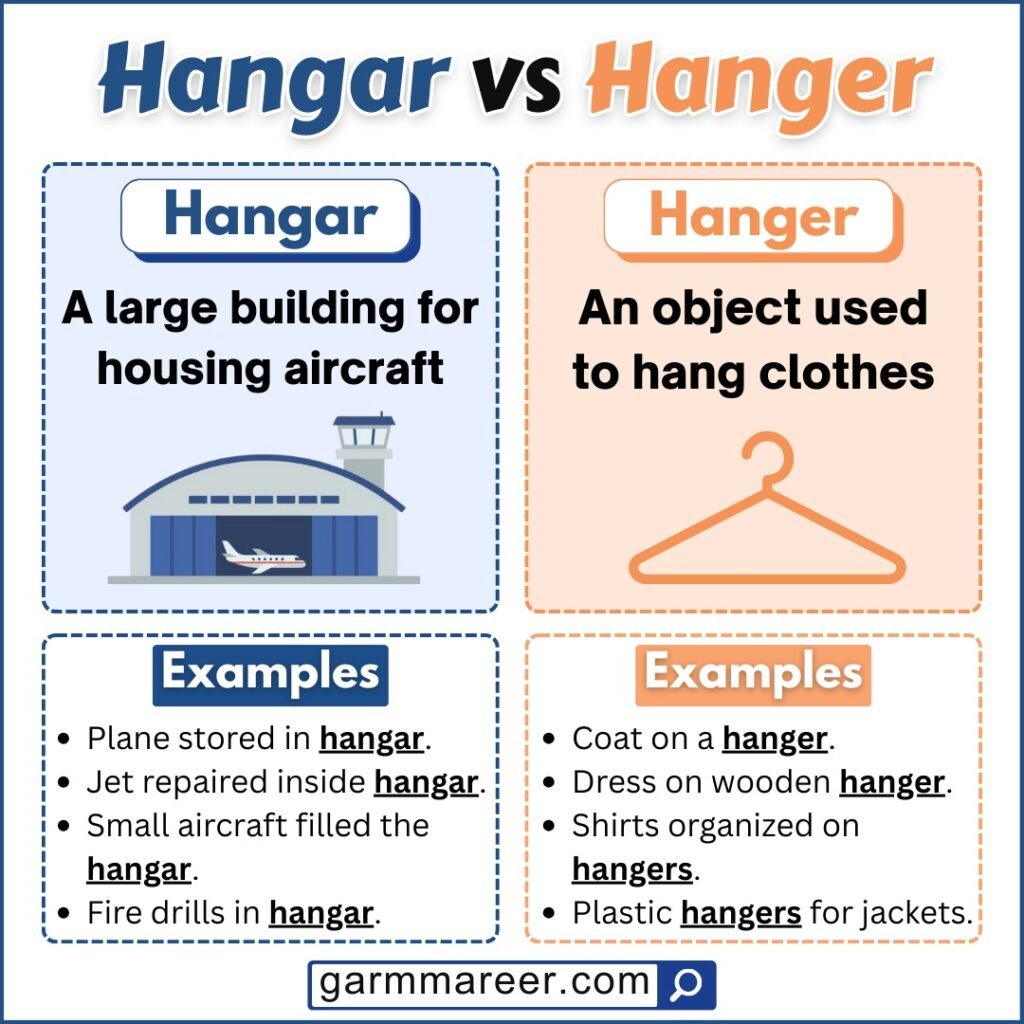 Hangar vs Hanger – Meaning and Examples - Grammareer