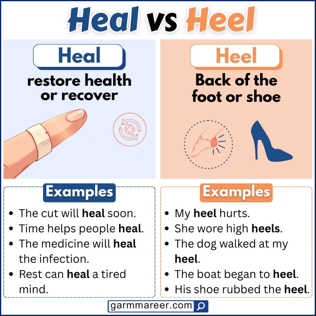 Heal vs Heel: Difference, Meaning, and Correct Usage - Grammareer