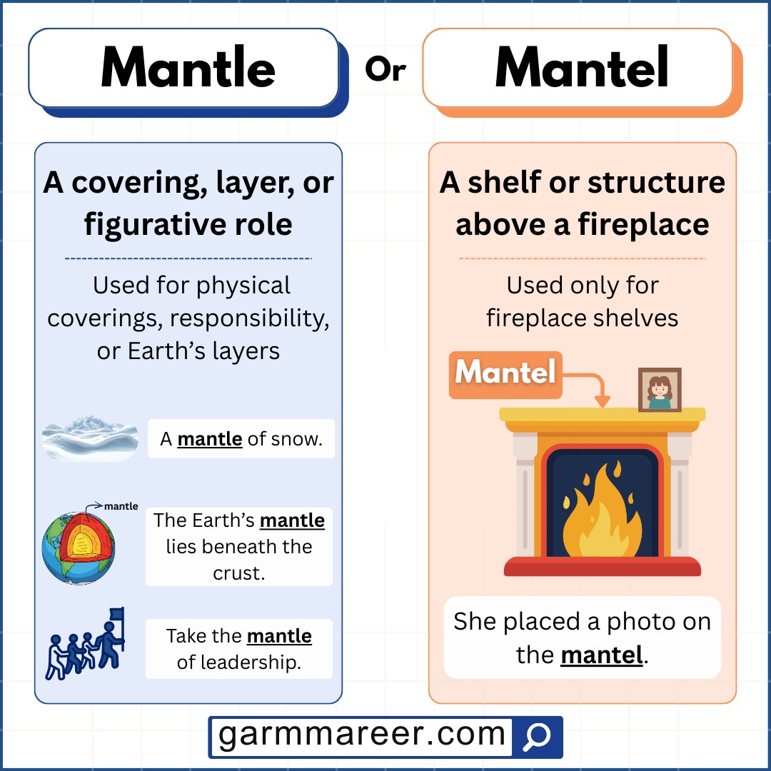 Mantle or Mantel – Meaning, Difference, and Correct Usage - Grammareer