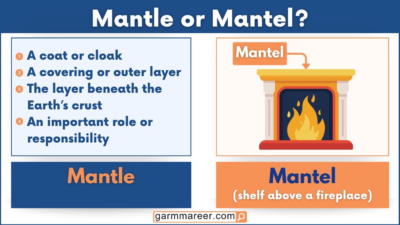 Mantle or Mantel – Meaning, Difference, and Correct Usage - Grammareer