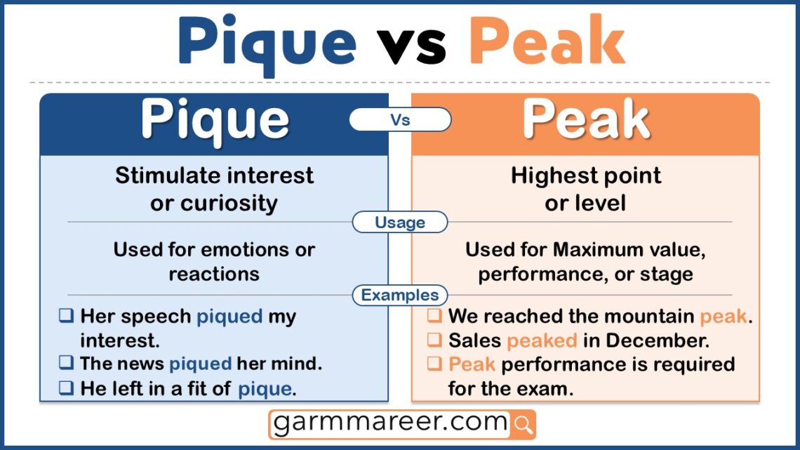 Pique vs Peak: Meaning, Differences, and Examples - Grammareer