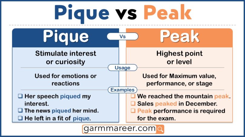 Pique vs Peak: Meaning, Differences, and Examples - Grammareer