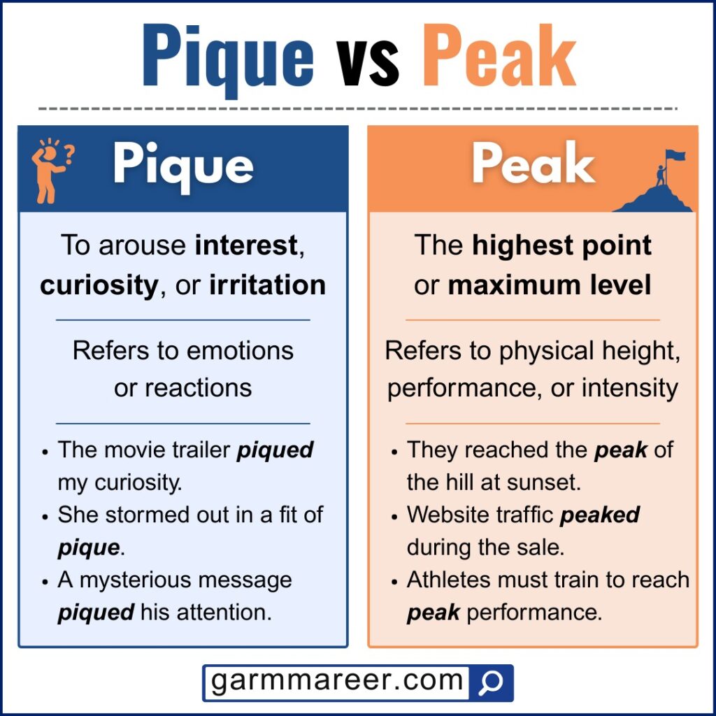 Pique vs Peak: Meaning, Differences, and Examples - Grammareer