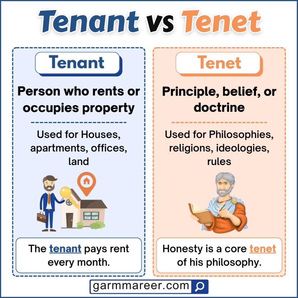 Tenant vs Tenet – Meaning, Difference, and Examples - Grammareer
