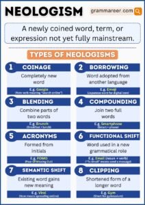 Neologism: Meaning, Definition, and Examples - Grammareer