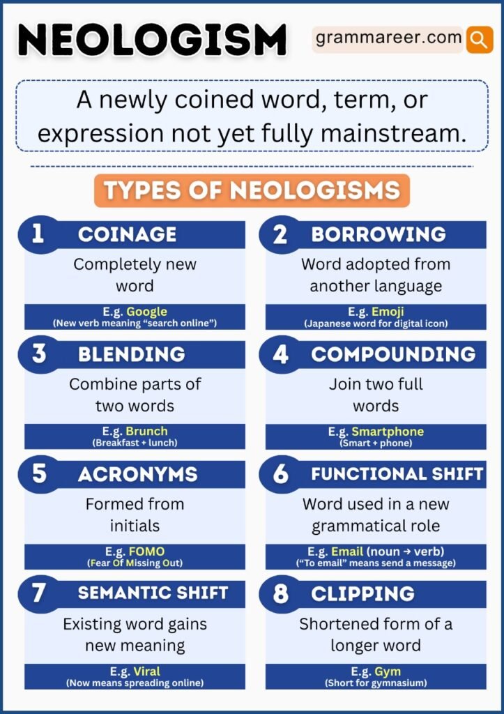 Neologism: Meaning, Definition, and Examples - Grammareer
