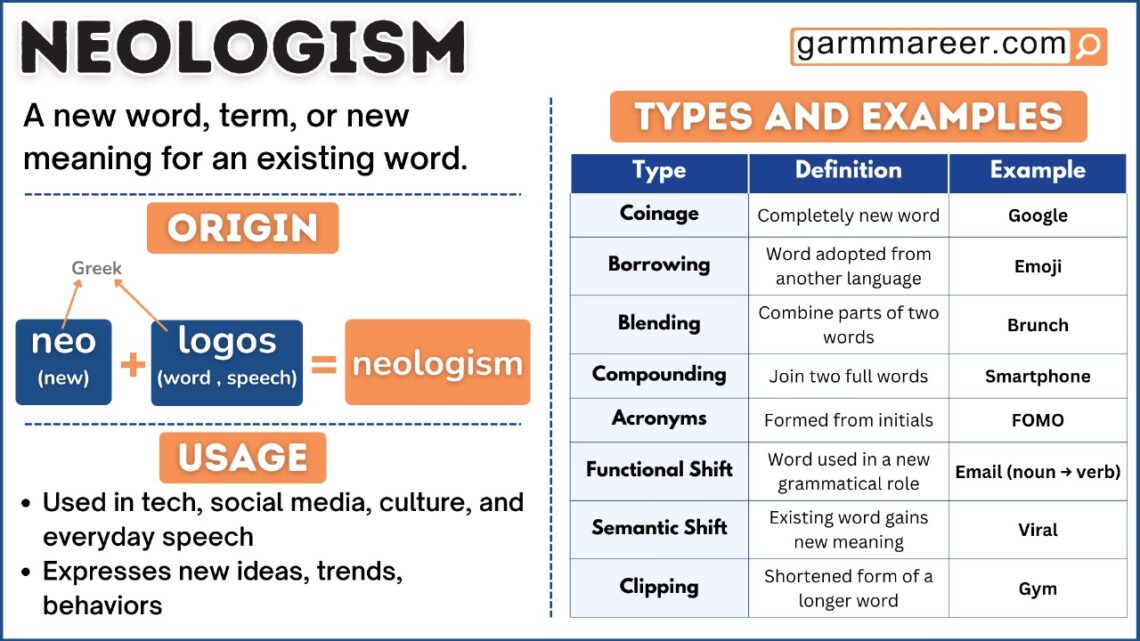 Neologism: Meaning, Definition, and Examples - Grammareer
