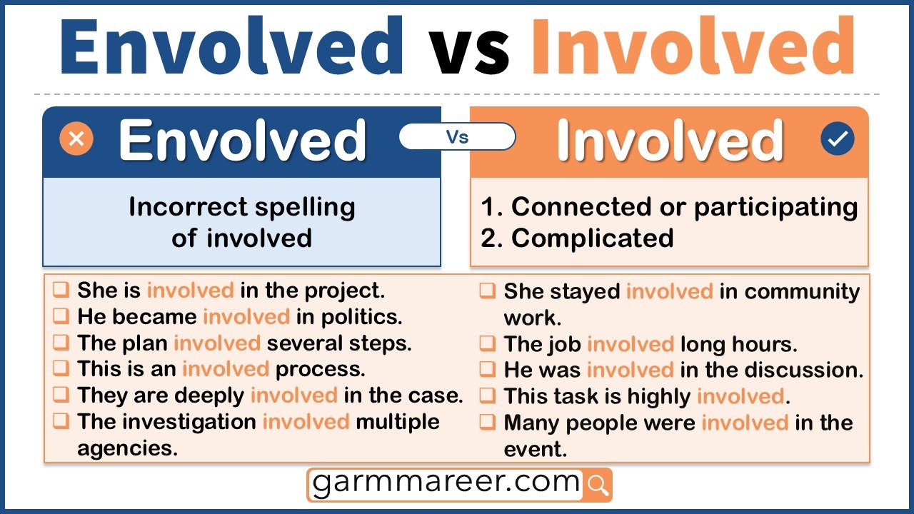 Envolved vs Involved | Which Spelling Is Correct? - Grammareer