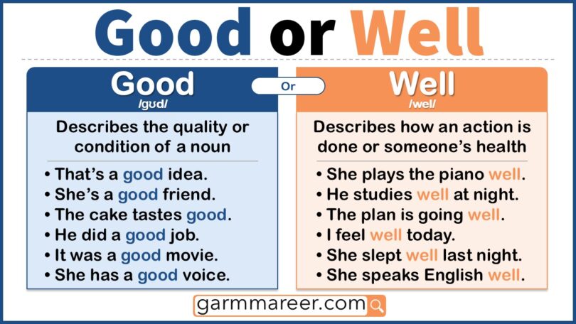 Good or Well: Difference, Examples, and Correct Usage - Grammareer