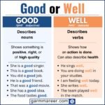 Good or Well: Difference, Examples, and Correct Usage - Grammareer