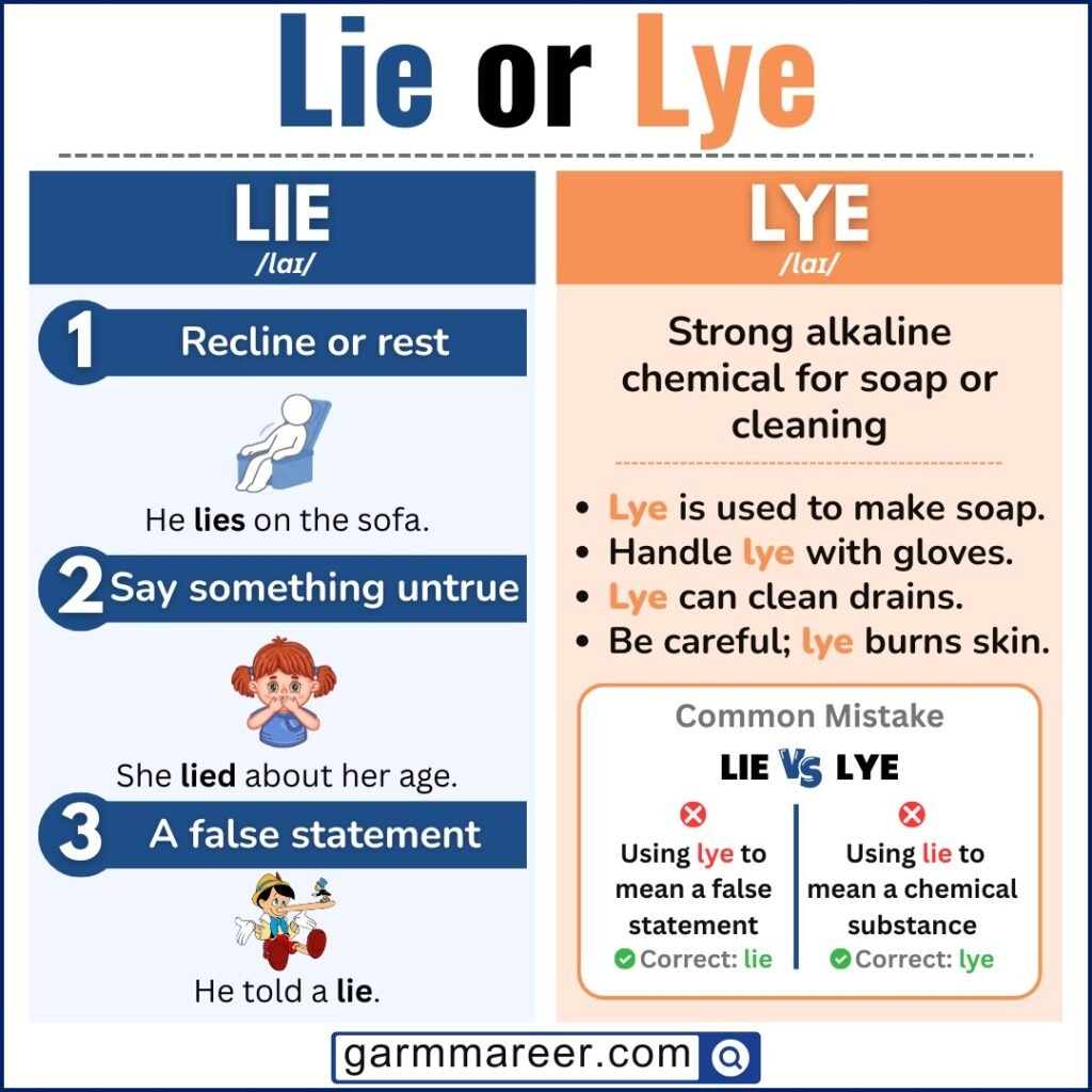 Lie or Lye: Meaning, Difference, and Examples - Grammareer
